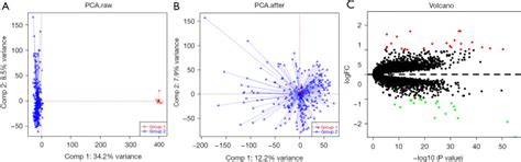 Integrated Gene Expression Proﬁling Analysis Reveals Serpina3 Fcn3