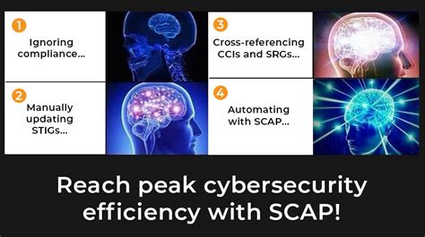 FAQ How Are STIGs SRGs SCAP And CCIs Related