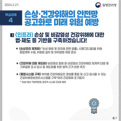 2024 질병관리청 핵심추진과제 ③ 카드뉴스 홍보자료 알림·자료 질병관리청
