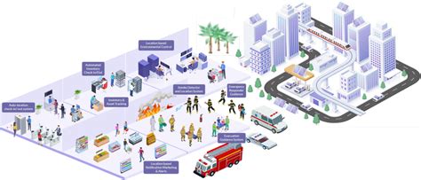 introducing ble angle of arrival rtls and environment sensing system in a box