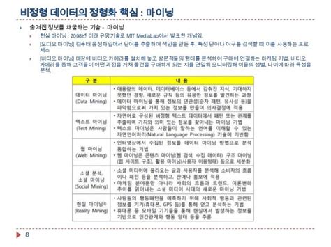 비정형 데이터를 기반으로 한 빅데이터 필요기술 및 적용사례