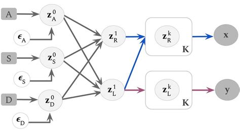 1 Direct Acyclic Graph Dag Representing The Generation Of