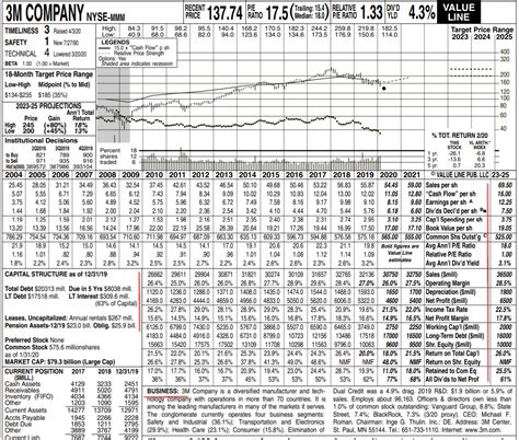 Ways To Get Free Historical Stock Data For Analysis Wealth Capitalist