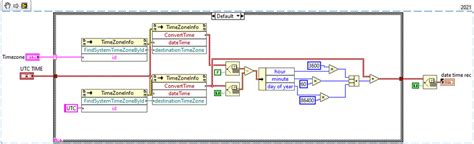 How To Convert Utc Time To Local Without Dst Adjustment Page 2 Ni