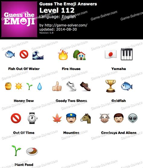 Guess The Emoji Level Game Solver