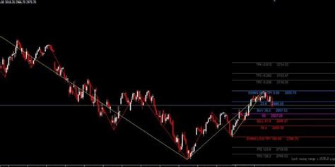 auto fibonacci retracement indicator for mt4 fibonacci things that