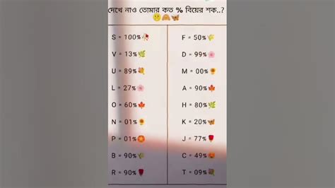 দেখে নাও তোমার নামের প্রথম অক্ষর অনুযায়ী তোমার বিয়ের করার কত সক