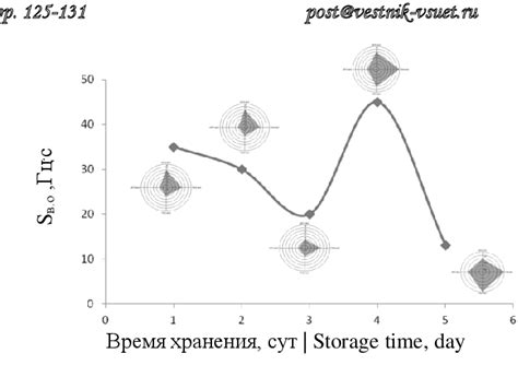 Figure 2 From Application Of Artificial Smell Systems For Bakery Products State Monitoring
