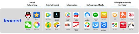 Why Investing In Tencent Holding Can Be Lucrative For Growth Investors