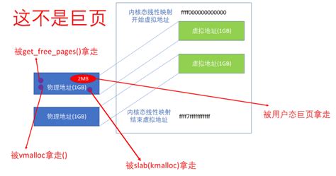 宋宝华： Arm64 Linux内核页表的块映射 Csdn博客