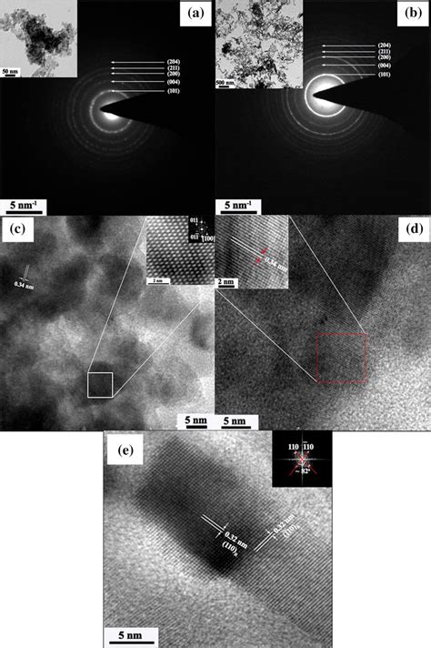 Selected Area Diffraction Patterns With Bf Image As Insets A B And