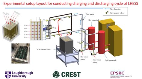 Latent Heat Thermal Energy Storage Lhtes For Low Temperature Transterm Hp