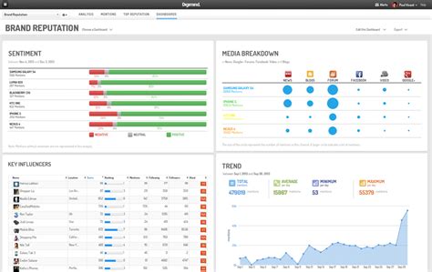 Digimind Social Helps Businesses Track Respond To Social Feedback
