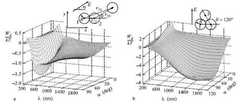 Energy Of Interaction Of A Third Particle With Two Other Particles In Download Scientific