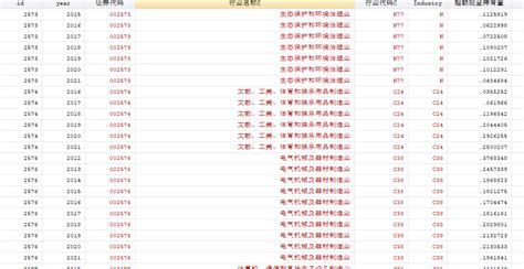 上市公司超额现金持有数据和stata代码计算2005 2022年 易获数据网