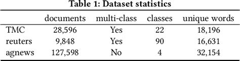Figure 1 From Unsupervised Semantic Hashing With Pairwise