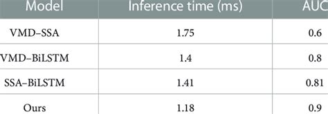 Ablation Experiment Comparison Experiment Data Result Graph Download Scientific Diagram
