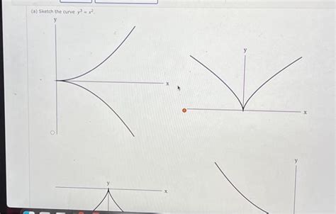 Solved A Sketch The Curve Y3x2b Use The Following