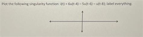Solved Plot The Following Singularity Function