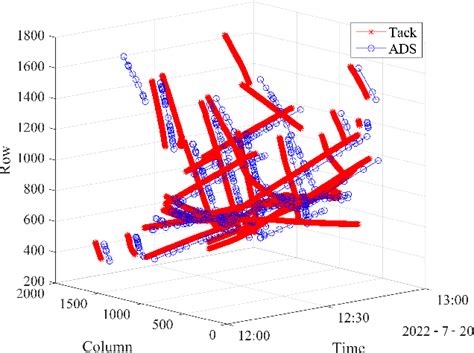 Figure 1 From Geometric Correction Method Based On Aircraft Control Points For Space Based