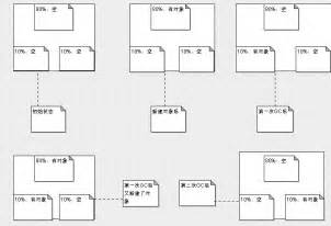 Jvm内存管理 Gc算法精解（五分钟教你终极算法 分代搜集算法） 左潇龙 博客园