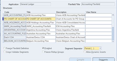 Vipul S Oracle Apps Blog Chart Of Accounts