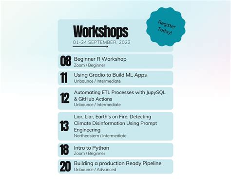Vancouver Datajam On Linkedin Vandatajam2023 Workshops Hackathon