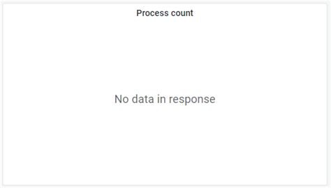 how to hide empty panel with no data in response · issue 58693