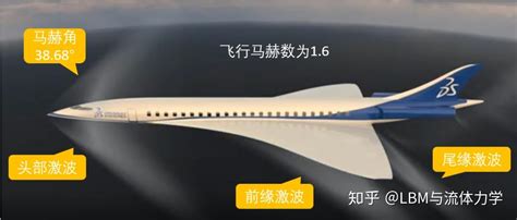 超声速与马赫数 知乎