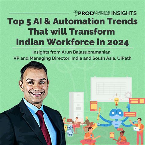 prodwrks on linkedin futureofwork ai automation innovation