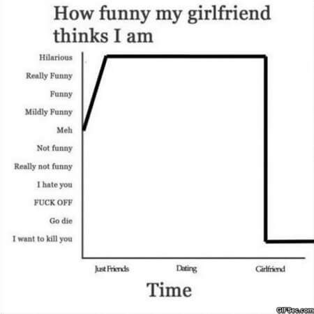 Relationship Memes To Remind Us We Need Relationship Goals