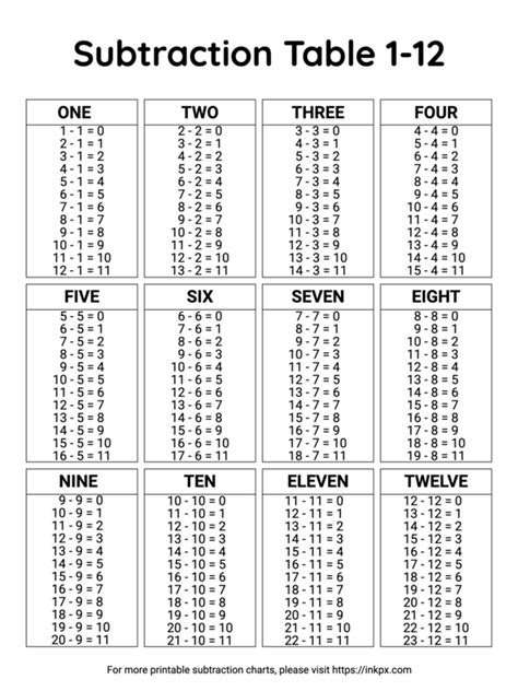 Free Printable Subtraction Charts And Tables In Pdf Png And 