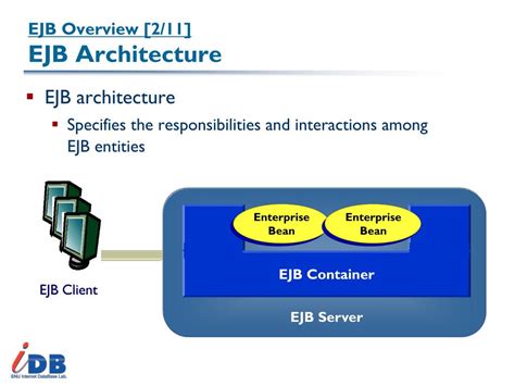 Ppt Distributed Object Oriented Programming 3 Enterprise Javabeans Powerpoint Presentation