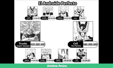 Niveles De Poder Saga De Cell Dbz Dragon Ball EspaÑol Amino
