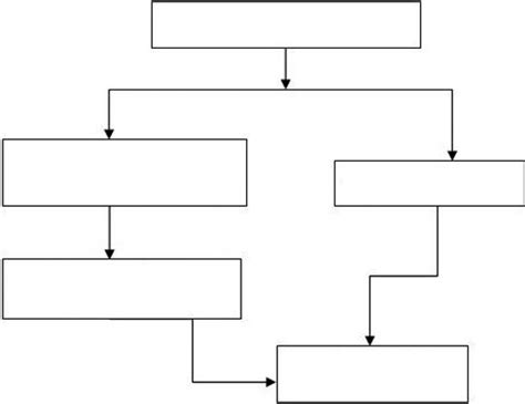 variables factors and question design relations download