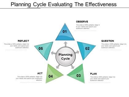 Planning Cycle Slide Team