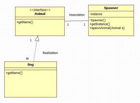 Understanding Cardinality In Class Diagrams