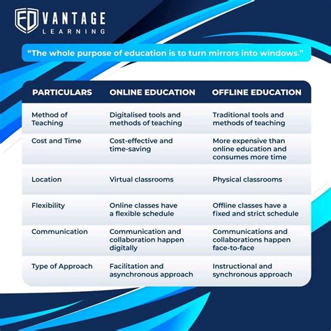 edvantage learning solution on linkedin learning environment