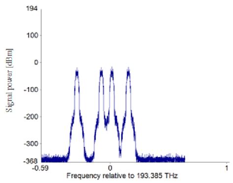 Reflection Spectrum From The Four Fbgs Download Scientific Diagram