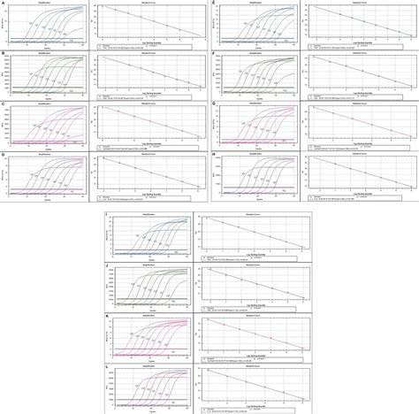 Frontiers Performance Of Three Multiplex Real Time Pcr Assays For Simultaneous Detection Of 12