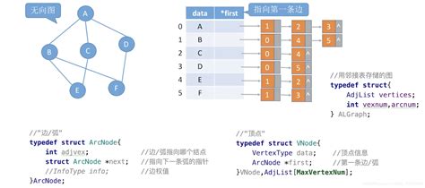 邻接表 临接表 csdn博客