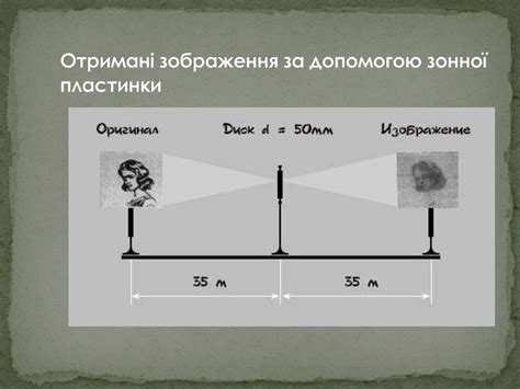 Дифракція світла Принцип Гюйгенса Френеля Дифракційні картини
