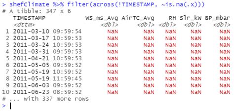 Data Processing For Data Visualisations In R Blog Data Visualisation Hub The University Of