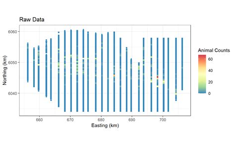 using the tweedie distribution mrsea