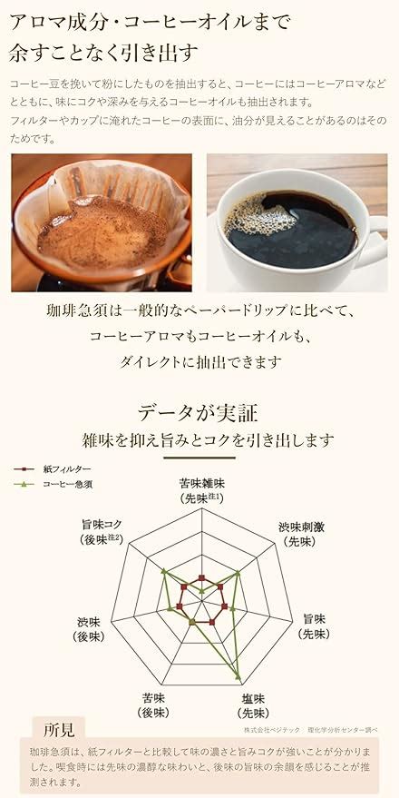 【2025年版】コーヒー急須のおすすめランキング6選！ ひつじの珈琲タイム Enjoy Your Coffee Life