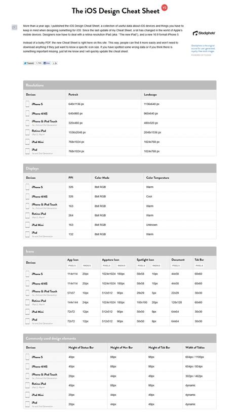 the ios design cheat sheet volume 2 ivo mynttinen url