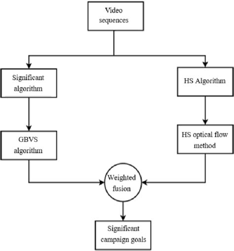 figure 9 from multi modal fusion for moving object detection in static