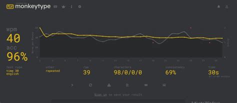 Abdul Moiz Khan On Linkedin Icodeguru Typingspeed Selfimprovement