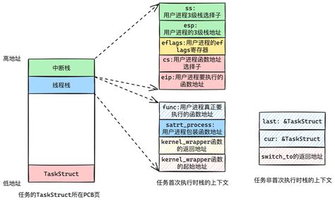 使用rust自制操作系统内核rust 操作系统 Csdn博客