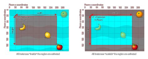 instance activate region